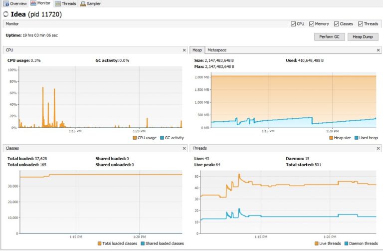 Java Memory Management for Java Virtual Machine (JVM) | Betsol