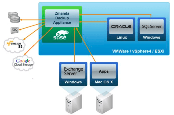 Zmanda Enterprise Backup Betsol 2019